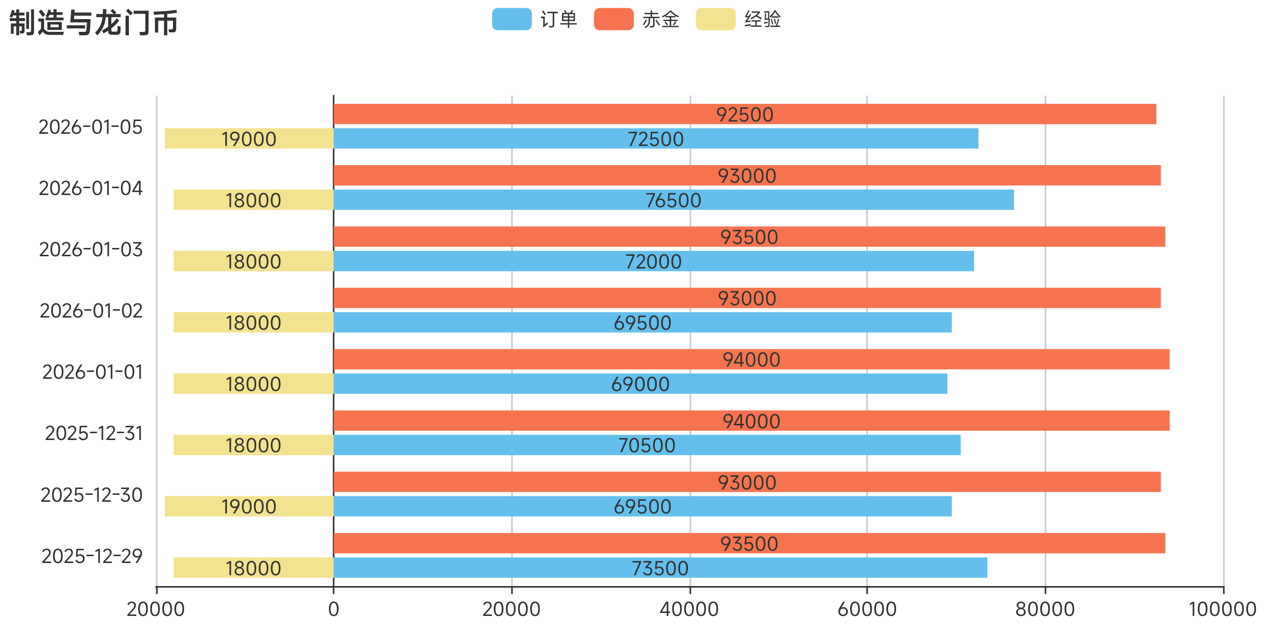 252感知深海31贸四赤一书 训练室一杜林一莱茵 娜斯提一替四 - 基建 - mower-ng